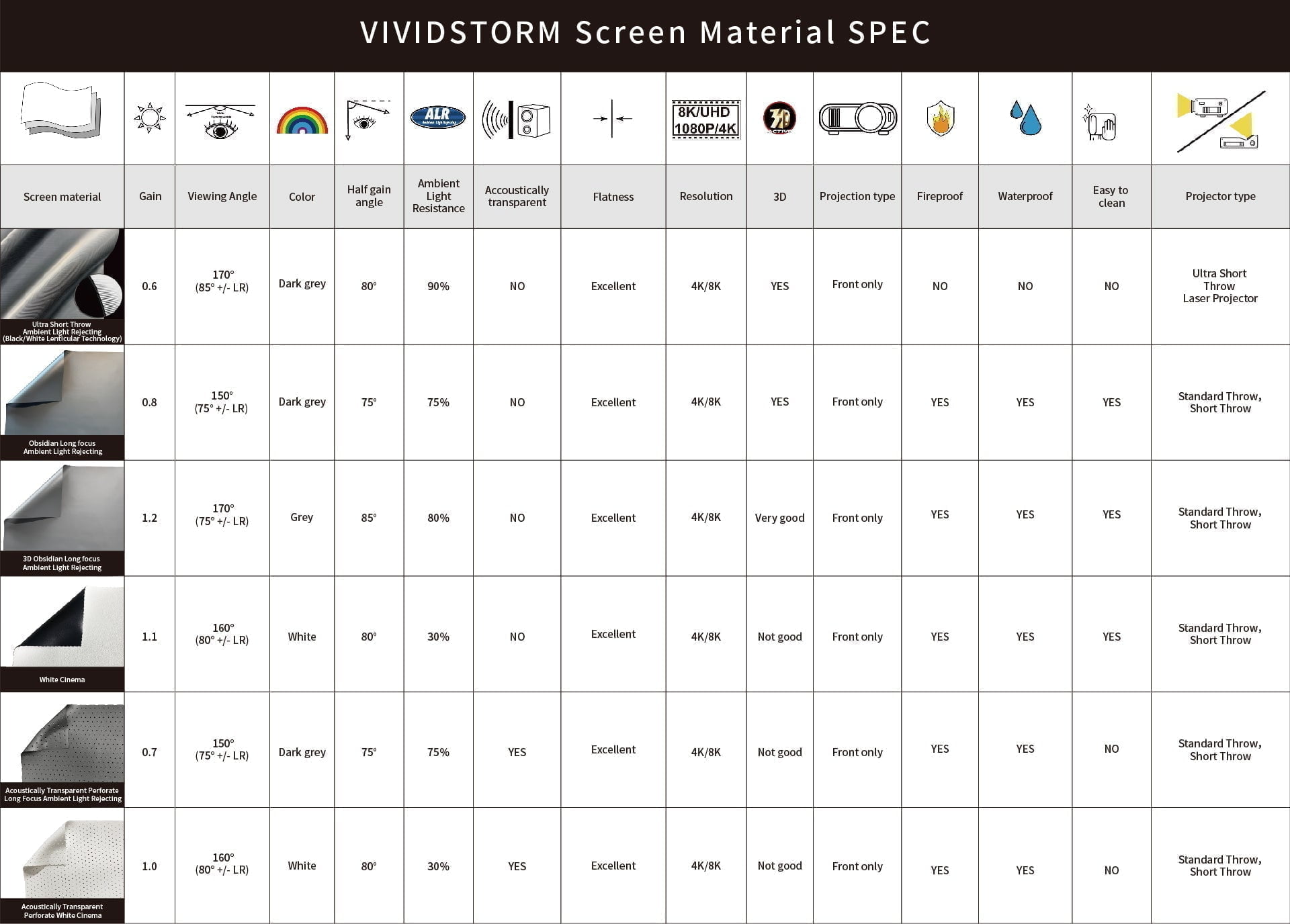 screen material sample (A4 size) - LUXE VISION